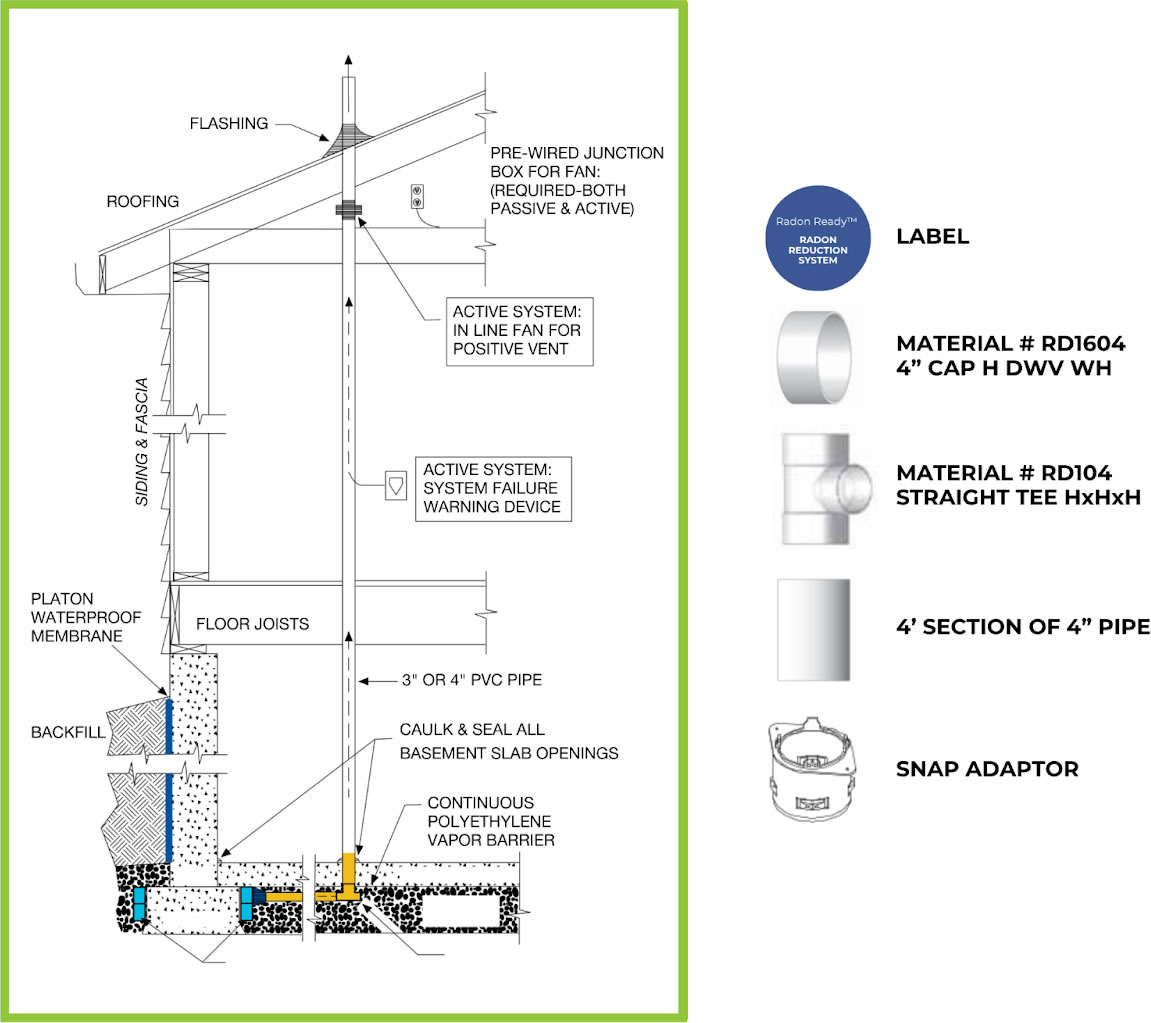 Form-A-Drain Solutions by iBuild ICF - iBuild ICF